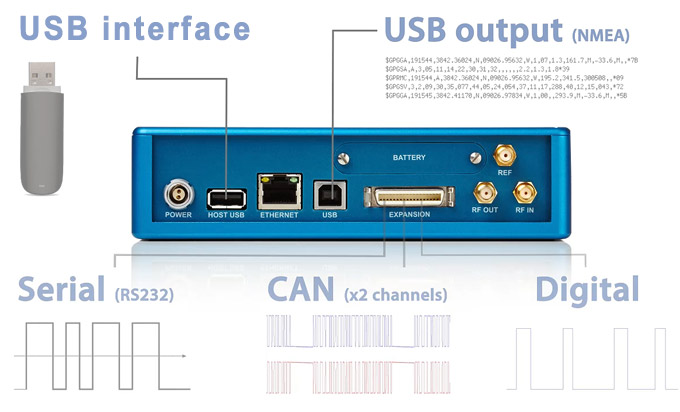 Labsat 3 Gps Simulator