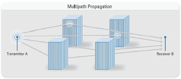 Why Use A Gps Simulator