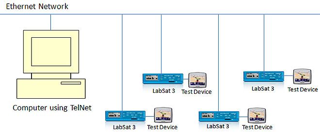 Production & End-of-Line Testing