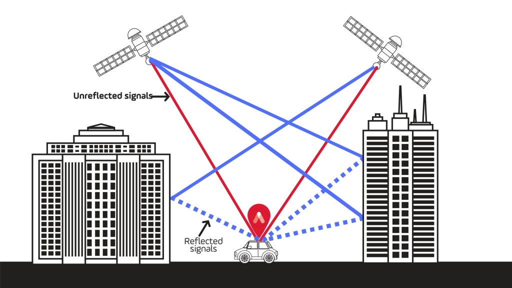 Why use a GPS Simulator?